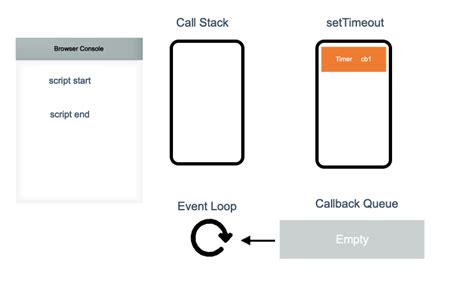 js：详解event loop运行机制