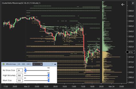Bookmap Dom Heatmap For Ninjatrader