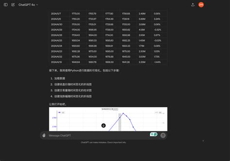 五个超实用的 chatgpt 4o 提示词 gpt4o提示词 csdn博客