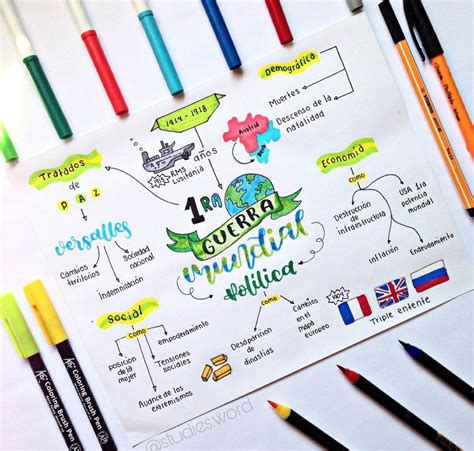 Mapas Conceptuales Creativos Con Hojas De Colores Aslo