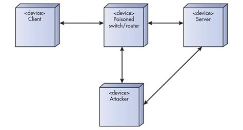 Protect Tls In Iot Devices With Secure Companion Ics Electronic Design