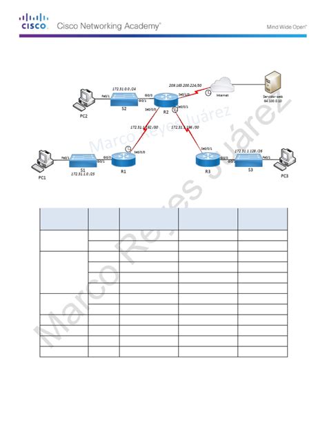 p02 configuring dynamic routing pdf enrutador computación