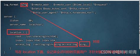 【nginx 日志配置】【访问日志logformat】【错误日志errorlog 指令】【nginx的日志轮转】nginx Error 配置错误日志 Csdn博客