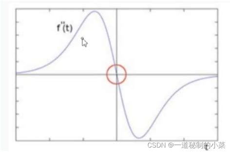 Opencv 26 拉普拉斯算子 Csdn博客