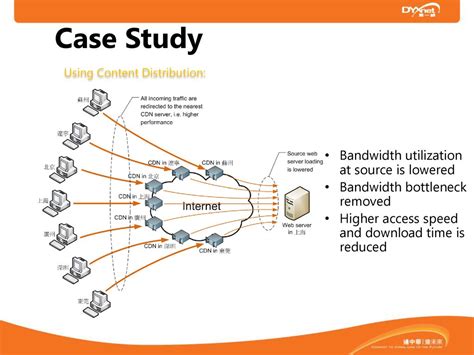 Content Distribution Overview Ppt Download