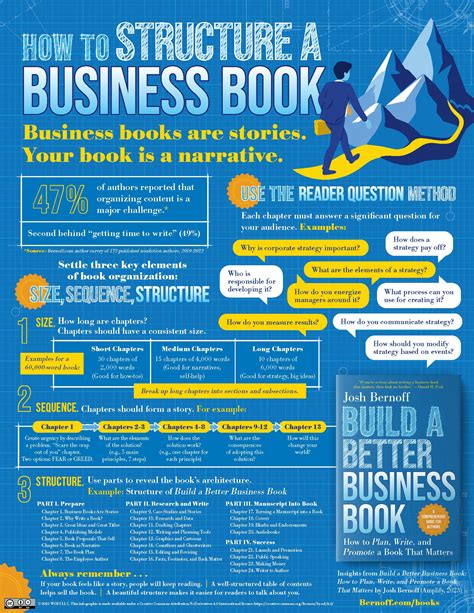 Infographic How To Structure A Business Book Josh Bernoff