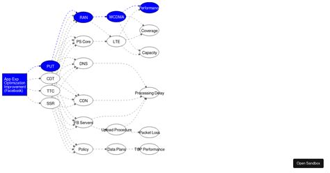 dagre d3 ts codesandbox