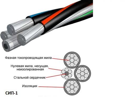 Виды кабелей СИП, сечение и конструктивные особенности