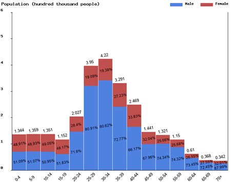 Live Qatar Population Clock 2025 Polulation Of Qatar Today