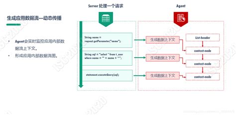 【概念】web应用自动化安全测试 代码插桩的方式进行安全检测与扫描 csdn博客