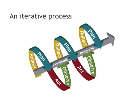 The Learning Institution Maturity Model Ppt Download The Learning Institution Maturity Model Ppt Download