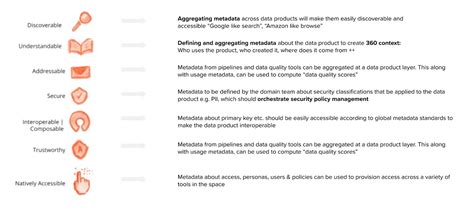 Data Mesh Catalog Enabling Federated Data Governance