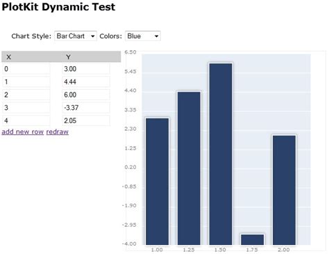 Customizing Plotkit Chart Axes Html Goodies