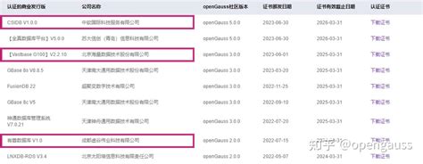 7大opengauss商业版发布 共推规模落地行业核心场景 知乎