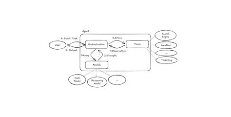 The Future Of Ai Is Efficient Inference