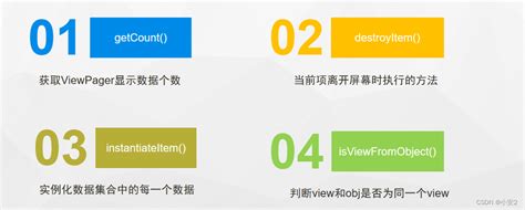 Viewpager Csdn博客
