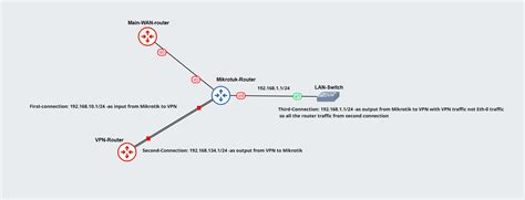 Forwarding Traffic To A Specific Wan Interface Beginner Basics Mikrotik Community Forum
