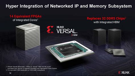 Xilinx Integrates Stacked Hbm To Address Bandwidth And Security