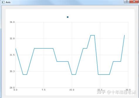 学习 Qt Charts的坐标轴 知乎