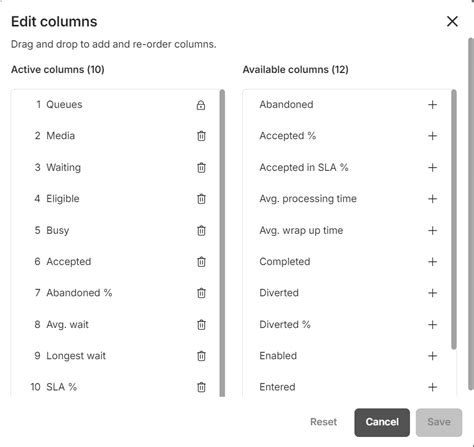 8x8 Supervisor Workspace—learn How To Manage Your Queues