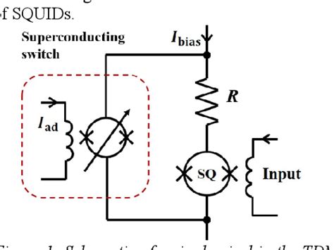Figure 1 From Design And Simulation Of A Superconducting Switch Based