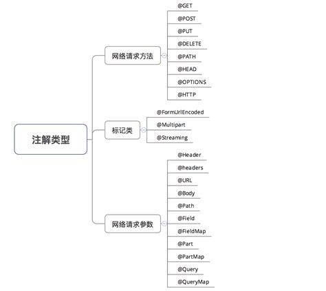 okhttp使用post出现 RFC and RFC 错误 林宇风 博客园