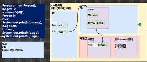 java基础揉碎 类与对象