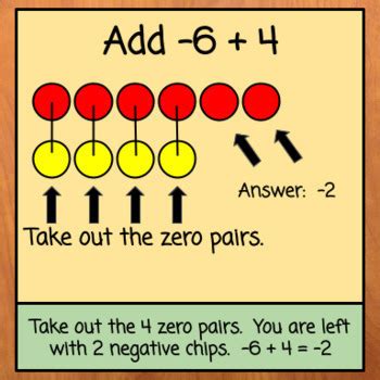 Integer Chip Bundle Adding Subtracting Multiplying And Dividing Digital