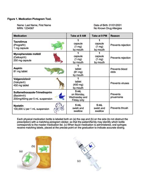 Pictogram Tool To Improve Medication Adherence In Heart Transplant