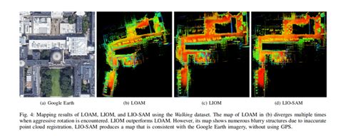 【lio Sam论文全文翻译】：lio Sam Tightly Coupled Lidar Inertial Odometry Via Smoothing And Mapping 知乎