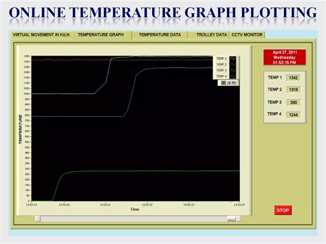 Labview Based Scada System For Ceramic Industry Ppt