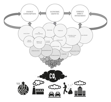Diagram Representing Selected Variables Download Scientific Diagram