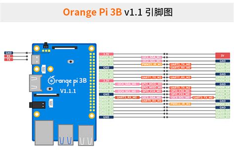 orangepi香橙派3b rk3566芯片三种内存规格可选支持emmc模块 阿里巴巴