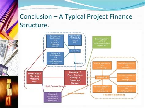 Project Financing
