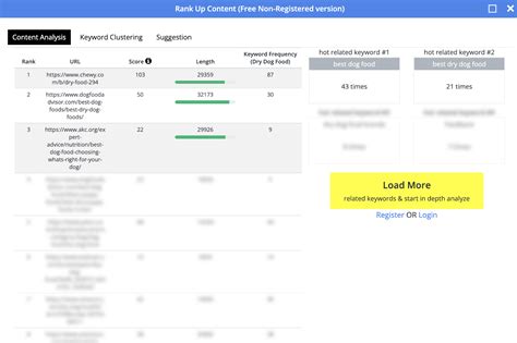 Best SEO Chrome Extensions For And How To Use Them