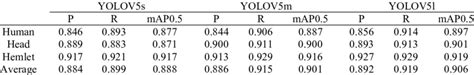 Comparison Of Different Algorithms Download Scientific Diagram