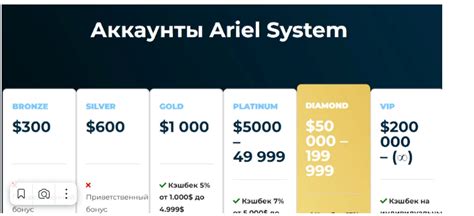 Ariel System риски сотрудничества с брокером отзывы о компании