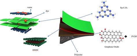 Polymer Engineering And Science Wiley Online Library