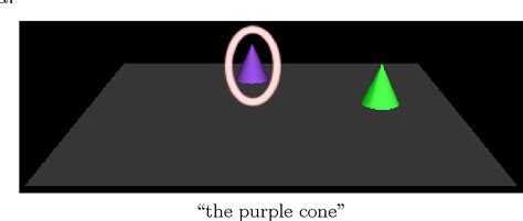 Figure 1 From Grounded Semantic Composition For Visual Scenes Semantic Scholar