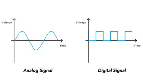 Introduction To Convolution Neural Network Cnns