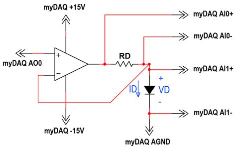 Diode Curve Tracer For NI MyDAQ NI Community