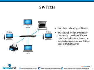 CCNA Switching Concepts Made Easy PPT