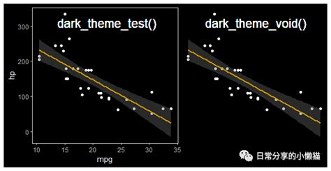 R语言绘图 Ggplot2绘图过程中主题 Theme 使用 墨天轮