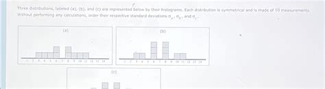 Three Distributions Labeled A B ﻿and C ﻿are