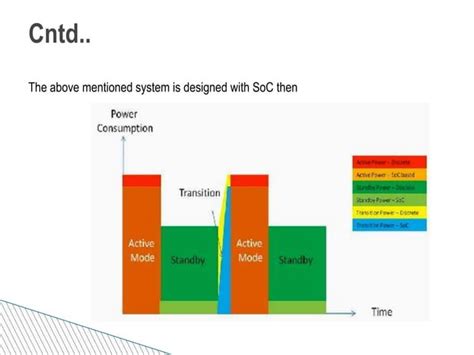 optimizing for low power in embedded mcu designs ppt