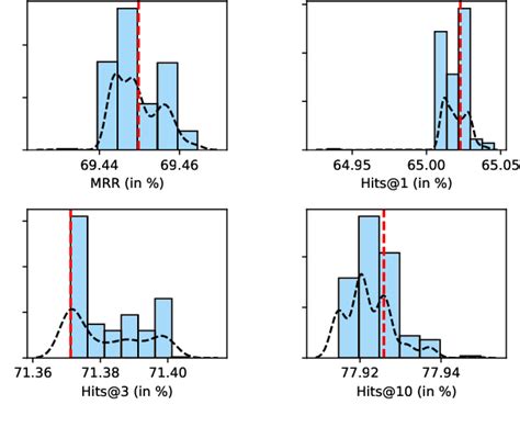 Hyperbolic Temporal Knowledge Graph Embeddings With Relational And Time
