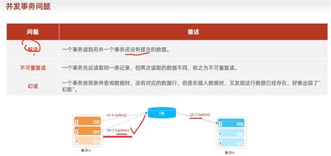 我的学习日报 Javaweb学习笔记 Csdn博客