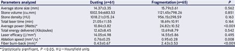 Comparison Of Dusting And Fragmentation Modes Download Scientific Diagram