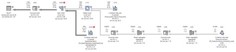 Scalar UDF Inlining For Azure SQL Database