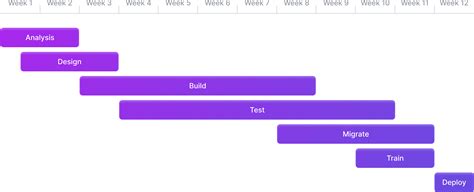 Dynamics 365 Sales Hub 3x Sales Growth Guaranteed